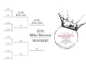 Blending Competition | Alexandria Nicole Cellars