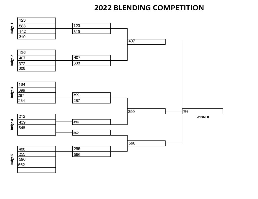 Blending Competition | Alexandria Nicole Cellars