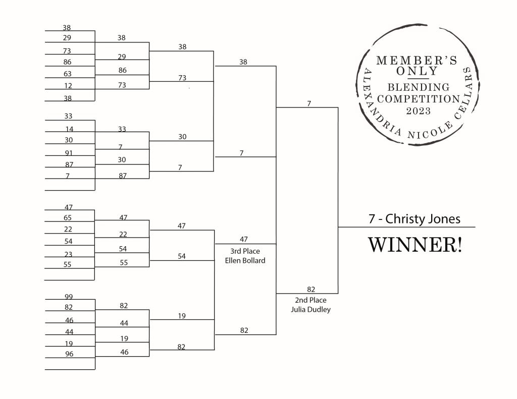 Blending Competition | Alexandria Nicole Cellars